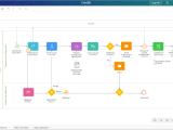 10 Best Low Code Development Platforms In 2023