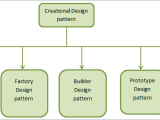 Single Vs Single Singleton Design Pattern Comparison Infoupdate Org