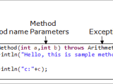 Java Programming Examples