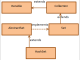 Java Hashset Iterator Method Example Set Interface And Its Methods