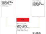 What Is Data Modeling Conceptual Logical Physical Models