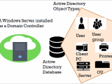 Installing Active Directory Domain Controller On Windows