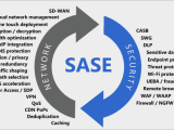 Top 11 Best Sase Secure Access Service Edge Vendors
