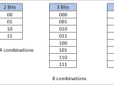 32 Bit Vs 64 Bit Key Differences Between 32 And 64 Bit