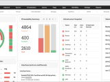 Manageengine Opmanager Network Performance Monitoring Tool Review