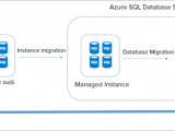 Microsoft Azure Sql Database Tutorial For Beginners