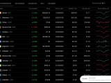The 19 Top Crypto Portfolio Tracker Apps 2026 Ranking
