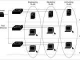 What Is A Vlan A Complete Guide To Virtual Lan
