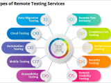 10 Best Remote On Demand Qa Testing Service Providers In 2026