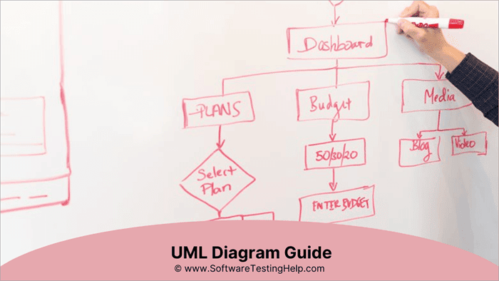 which type of uml diagram is used in process specification - Wiring Work