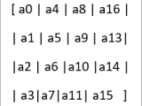 Advanced Encryption Standard Aes Encryption Algorithm Guide