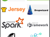 Top 40 Spring Boot Interview Questions 2026 Most Asked
