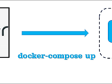 What Is Docker Compose Installation And Volumes With Examples
