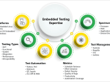 Best Embedded Software Testing Tools Challenges