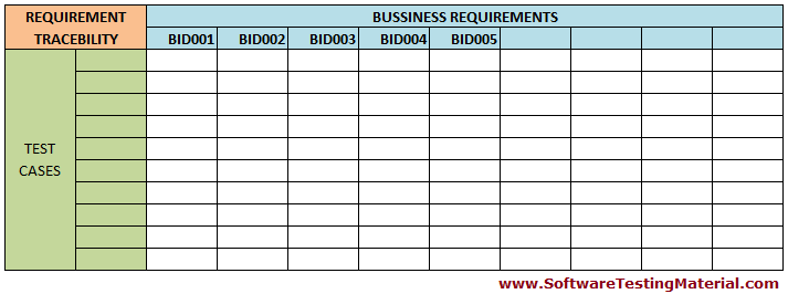 Requirements Traceability Matrix (RTM) | SoftwareTestingMaterial