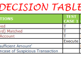Decision Table Testing Technique Pdf Cabinets Matttroy