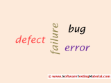 Difference Between Defect Bug Error And Failure