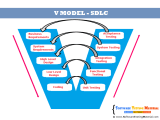 V Model In Software Development Life Cycle