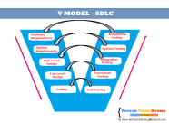 V Model In Software Development Life Cycle V Model In Software Development Life Cycle