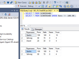 Sql In Operator Sql Tutorial Software Testing Material