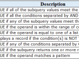 Sql Operators Sql Tutorial Software Testing Material