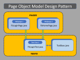 Page Object Model With Page Factory In Selenium Complete Guide