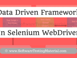 Data Driven Framework In Selenium Webdriver Software Testing Material