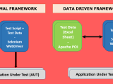 Data Driven Framework In Selenium Webdriver Software Testing Material