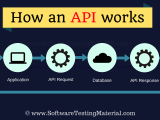 Learn Api Testing Api Testing Tutorial Software Testing Material