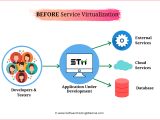 Service Virtualization Guide Introduction Benefits Tools