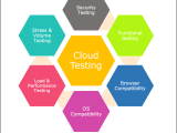 Cloud Testing A Detailed Guide