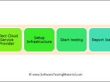 Cloud Testing A Detailed Guide