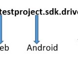 Testproject Open Sdk For Java Software Testing Material