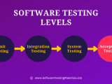 Acceptance Testing A Complete Guide