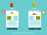A B Testing Guide How To Perform Ab Testing
