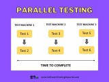 Parallel Testing Guide How To Perform Parallel Testing