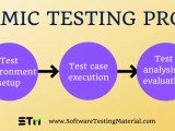What Is Dynamic Testing How To Perform Dynamic Testing