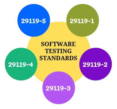 Itech7409 Software Testing Standards Article Review Report - Classic Landscape Image - 4K