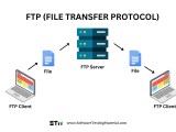What Is Ftp File Transfer Protocol