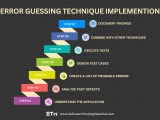 Error Guessing Technique In Software Testing