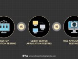 How To Write Test Cases For Button