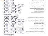 Eclipse Shortcut Keys Tutorials Increase Productivity