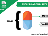 Data Encapsulation In Java Data Hiding With Example 2024