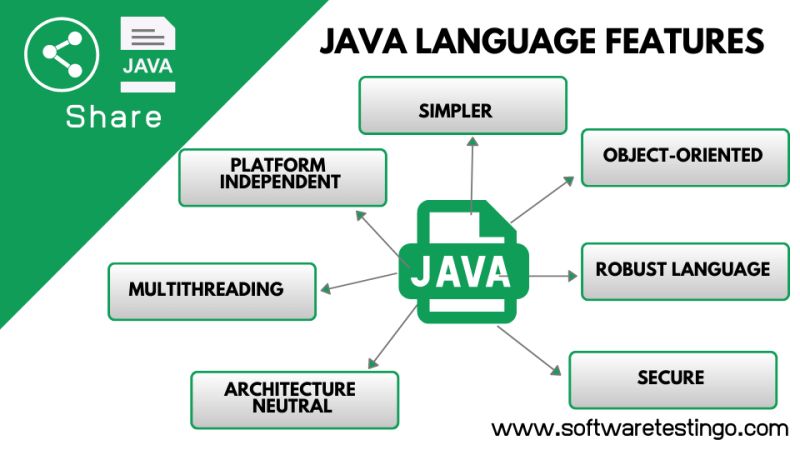 Java Programming Languages Features Of Java 8 New 2024 - Premium City Picture Gallery - Retina