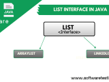 List Interface In Java With Simple Explanation Updated 2026