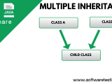 Inheritance In Java Example Types Of Inheritance 2026