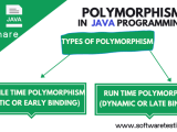 Polymorphism In Java With Examples All You Need To Know