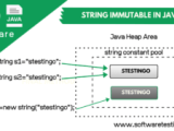 Why String Is Immutable Or Final In Java Explained 2023