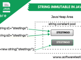 Why String Is Immutable Or Final In Java Explained 2023