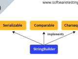 Stringbuilder Class In Java With Examples 2023